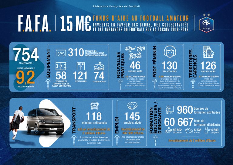 Le dispositif FAFA 2019/2020 – DISTRICT HAUTE-MARNE DE FOOTBALL
